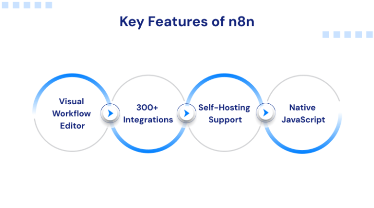How to Install n8n? A Step-by-Step Guide