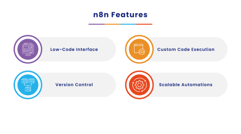 What is n8n? A Complete Guide to Workflow Automation