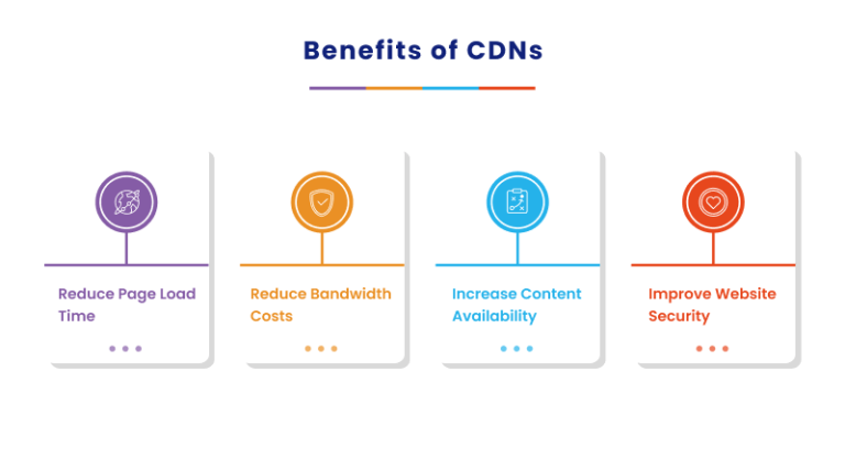 What Is CDN? Content Delivery Network Explained in Simple Words