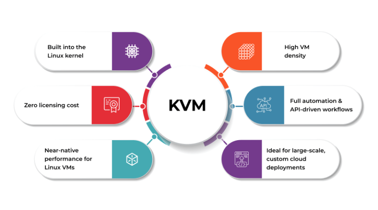 KVM vs Hyper-V: The Strategic Choice for Enterprise Cloud