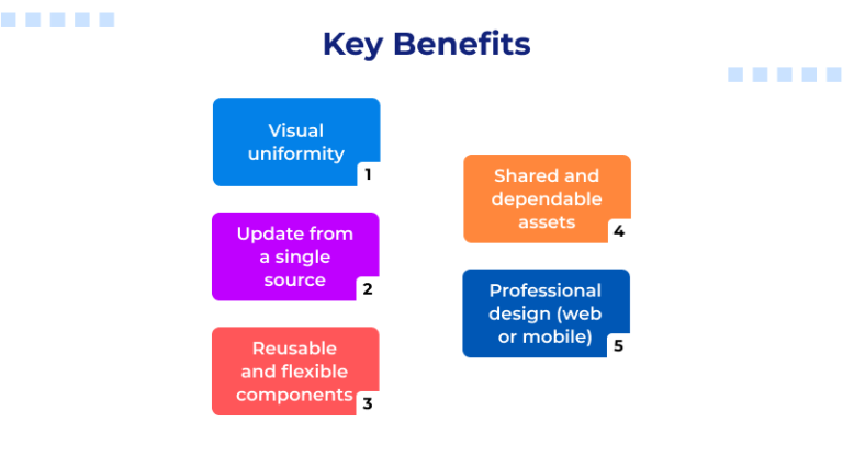 Master Figma Components: Properties, Variants & Best Practices
