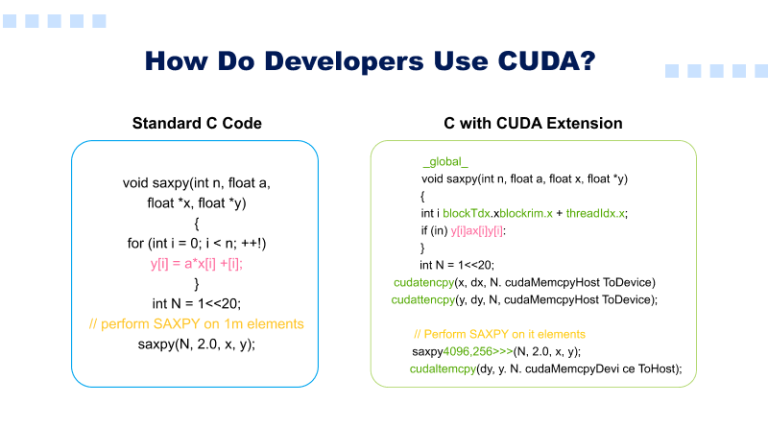 What is CUDA? A Gateway to Supercomputing