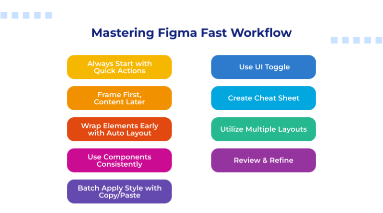 Figma Shortcuts Guide: Speed Up Your Design Workflow