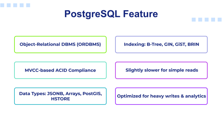 PostgreSQL vs MySQL: The Ultimate Comparison for Developers