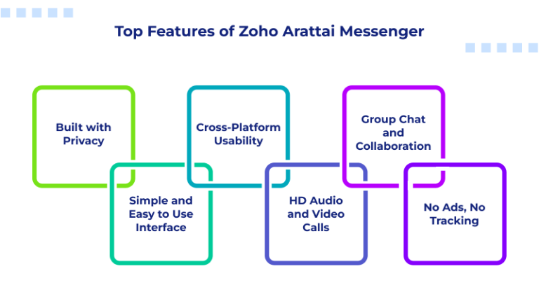 What is Arattai? Trusted Messaging Solution for Secure Chats