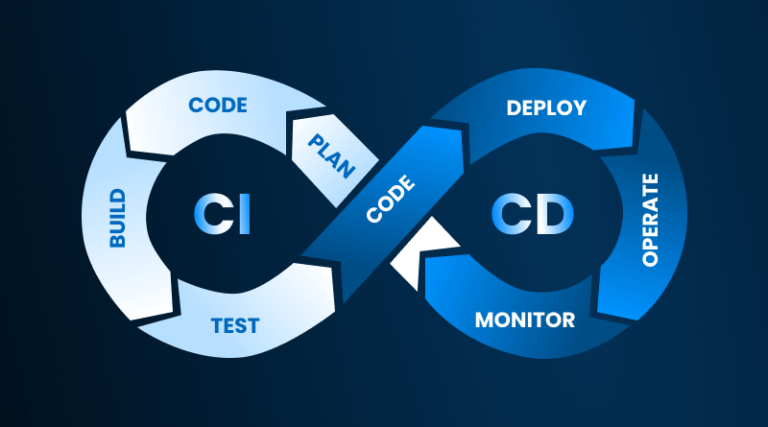 CI/CD Pipeline for Beginners: The Ultimate Guide
