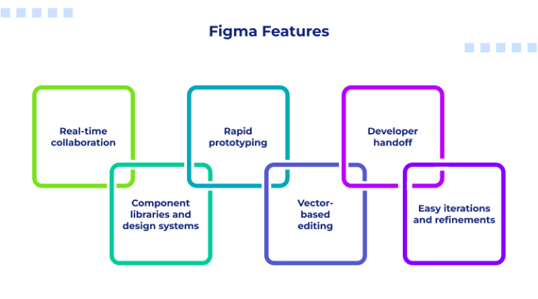 Webflow vs Figma: Comparison for Creative Team and Businesses