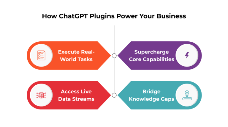 Top 10 ChatGPT Plugins That Will Change Everything
