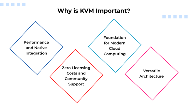 KVM vs. ESXi: Choosing the Right Hypervisor